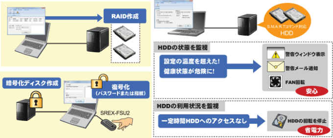 RATOC RAID監視マネージャー（RS-EC22-U3R/RS-EC32-U3R 用）Ver 1.1.30｜ラトックシステム公式サイト