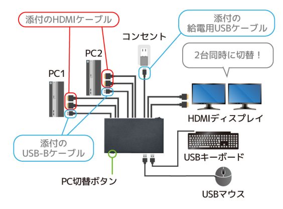 2台の4Kディスプレイとキーボード、マウスをまとめて切替できるPC2台用パソコン切替器、11月中旬発売｜ラトックシステム公式サイト