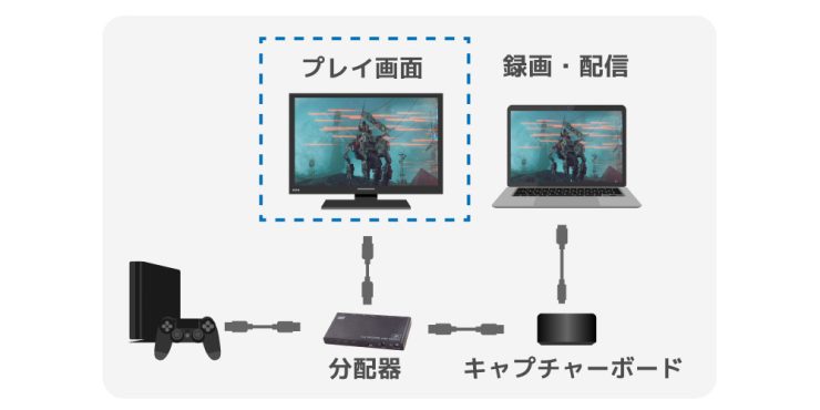 ダウンスケール対応！4K映像を大迫力のサウンドで楽しめるHDMI分配器2製品、4月下旬発売｜ラトックシステム公式サイト